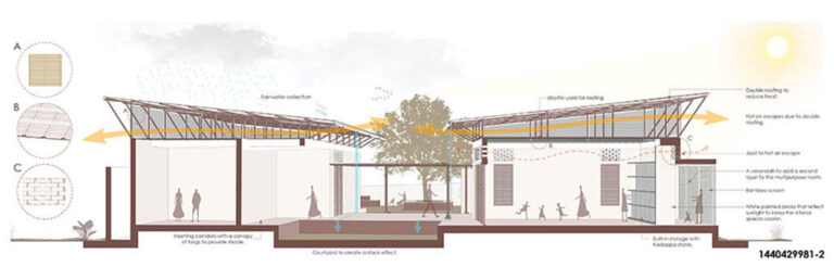 Mandali- Village Community Center - Between Spaces | Architecture ...